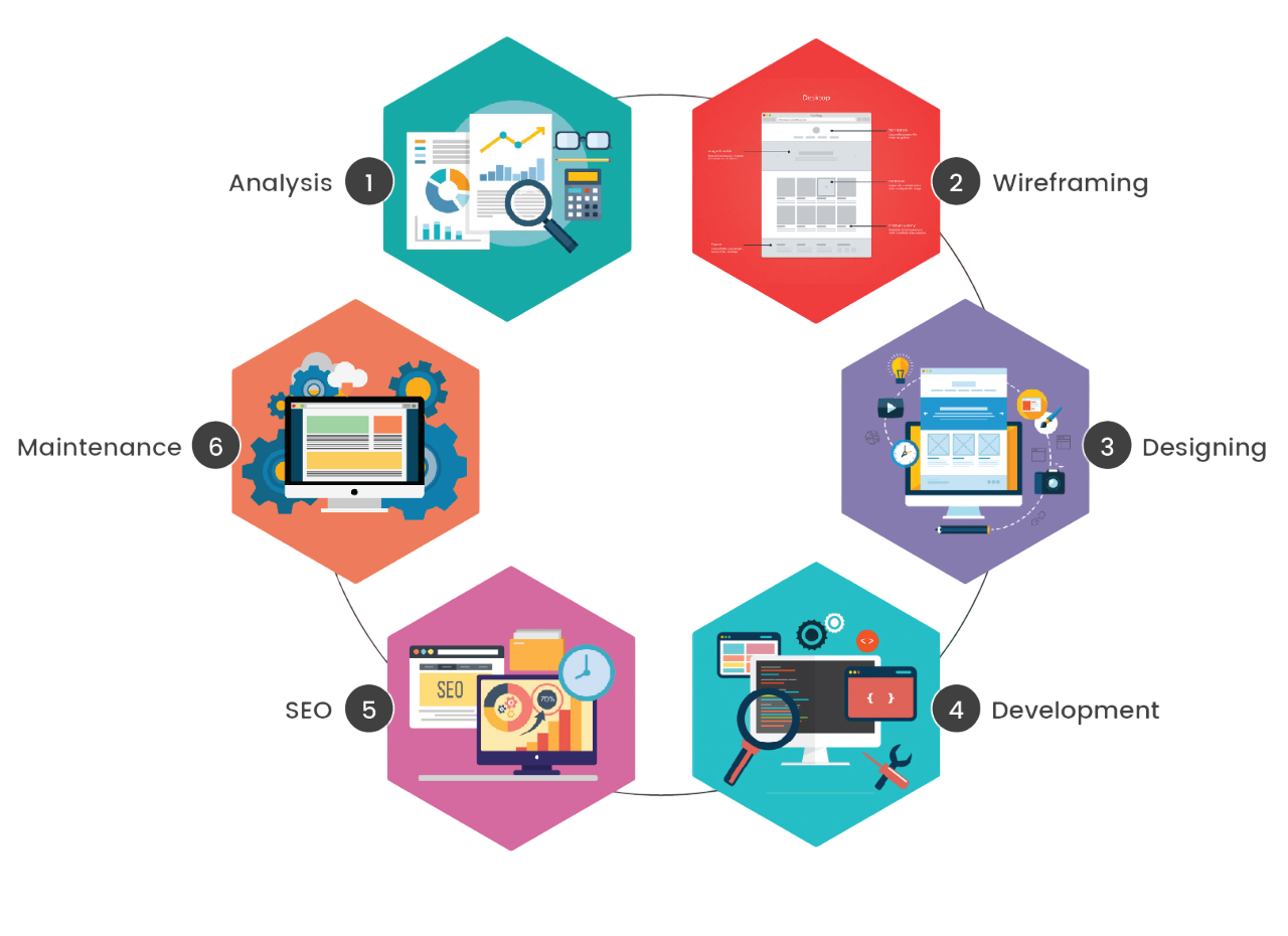 Final Year Computer Science Projects for CSE | Updated 2025