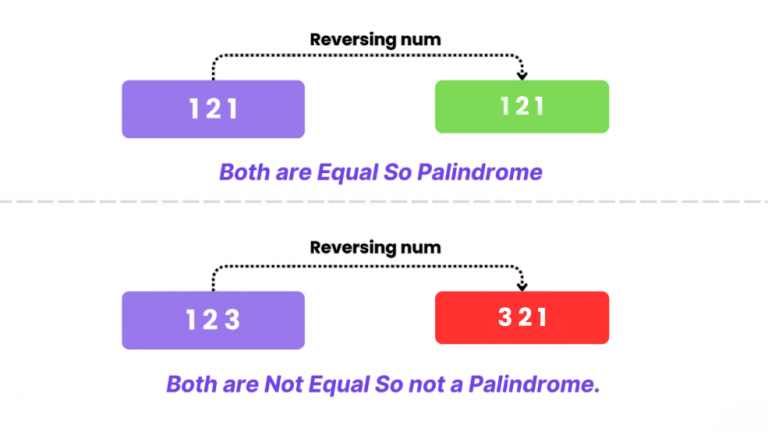 Palindrome Number Explained with Definition | Updated 2025