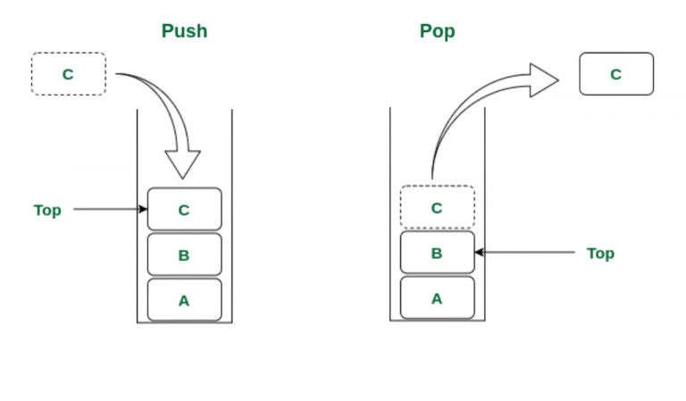 Understanding Stack And Heap In Memory Management | Updated 2025