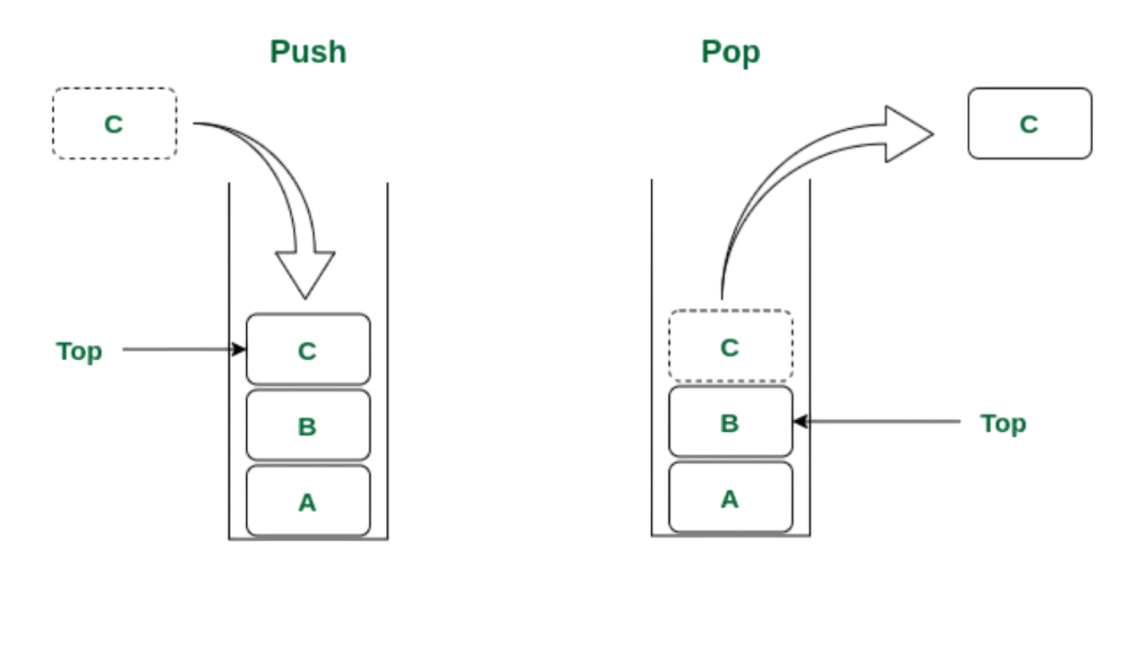 Understanding Stack And Heap In Memory Management | Updated 2025