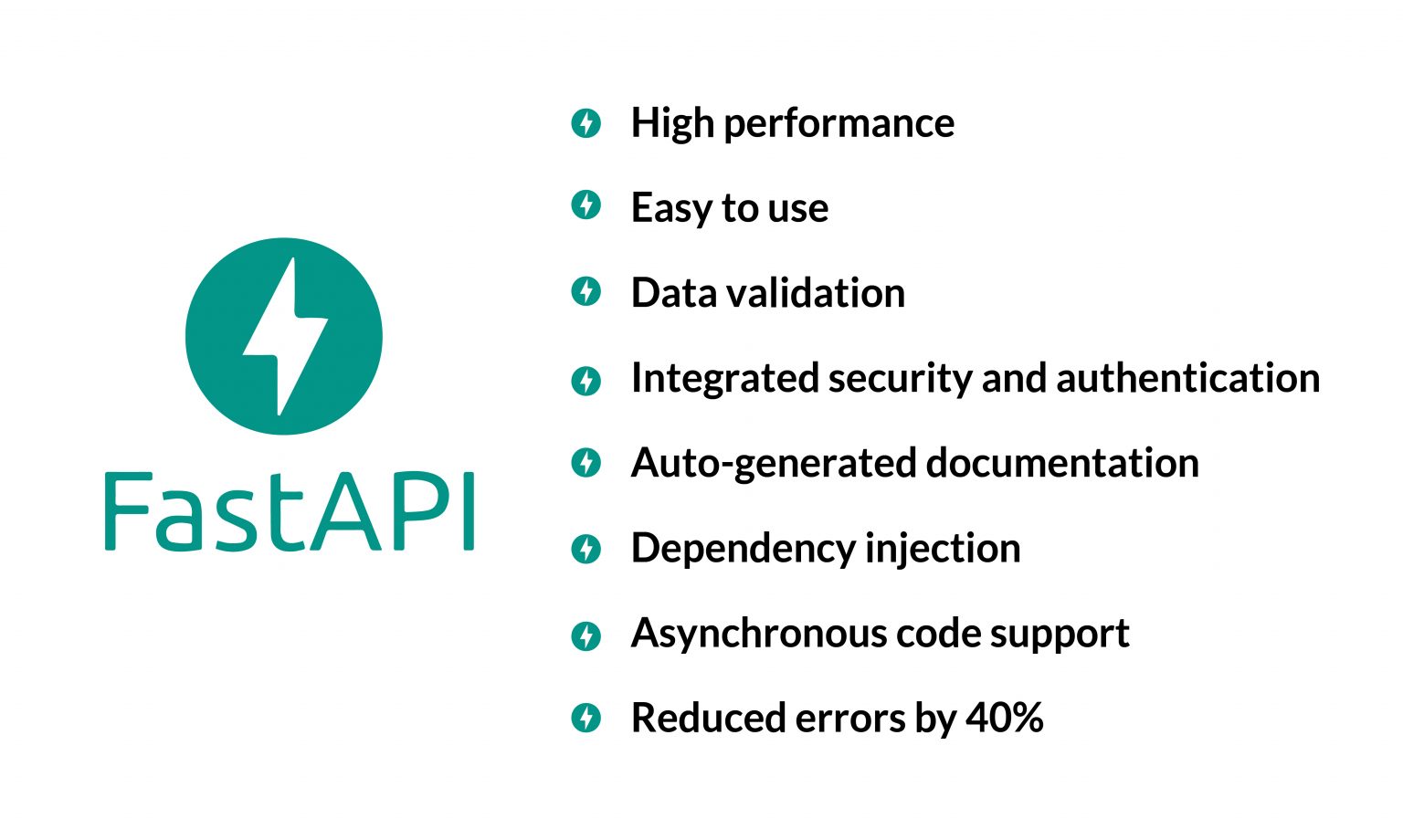 FastAPI Guide: Features, Setup, API Creation & More | Updated 2025