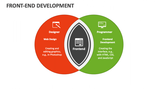 Frontend vs Backend: Data Flow Differences | Updated 2025