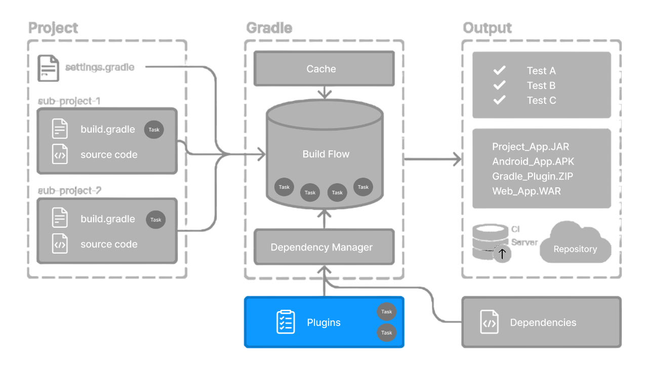 What Is Gradle? Understanding What Is Gradle and Its Benefits | Updated ...