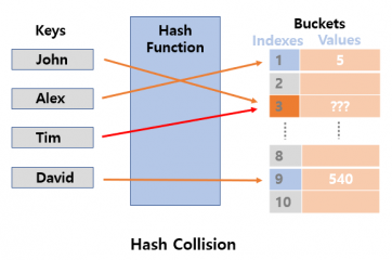 Complete Guide To Java HashMap: Structure | Updated 2025