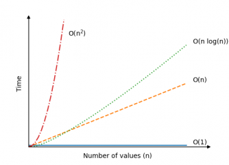 Bubble Sort: Algorithm And Code Explained | Updated 2025