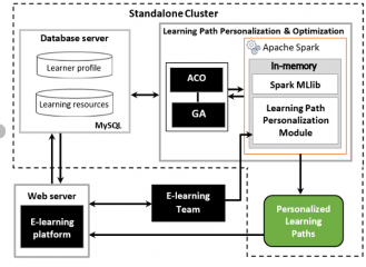 Apache Spark Certification Path: Levels & Roadmap | Updated 2026