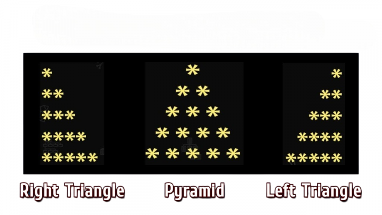 Java Pattern Programs: Star, Number & Alphabet Patterns | Updated 2025