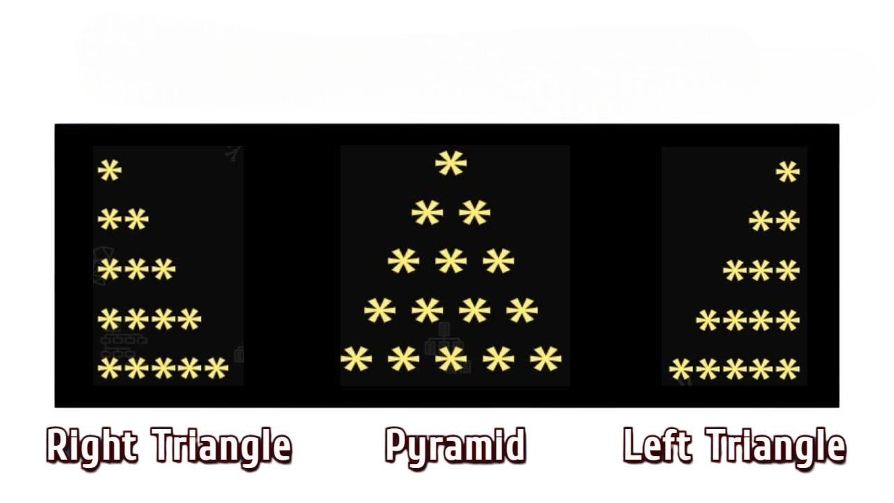 Java Pattern Programs: Star, Number & Alphabet Patterns | Updated 2025