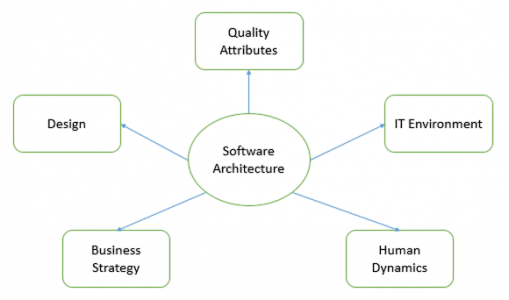 Dynamic Programming: Concepts, & LCS | Updated 2025