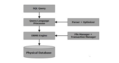 SQL vs Python: Use Cases, and Integration Explained | Updated 2025