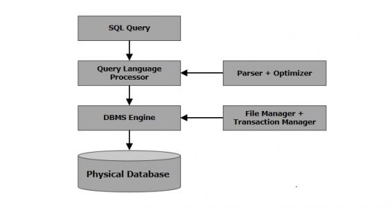 SQL vs Python: Use Cases, and Integration Explained | Updated 2025