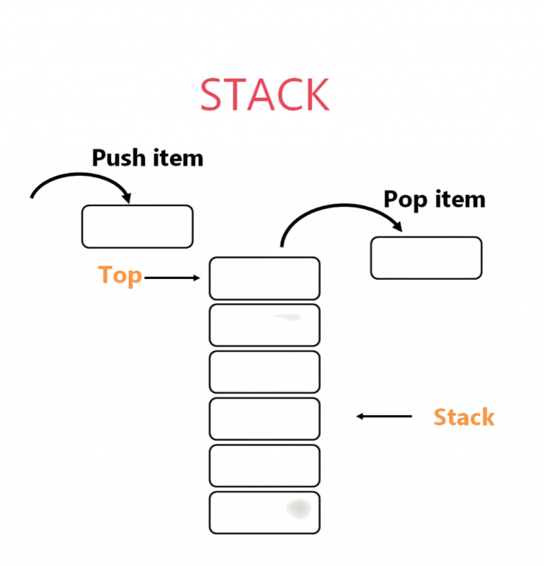 Linear Data Structures: Stack vs Queue | Updated 2025