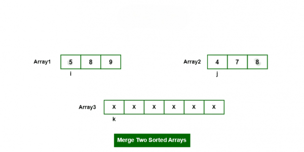 Sort A Strings In Python: sorted(), And Examples | Updated 2025