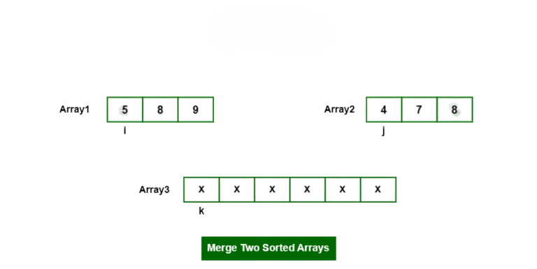 Sort A Strings In Python: sorted(), And Examples | Updated 2026