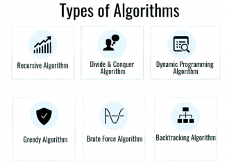 Algorithms Explained: Concepts, Types, And Examples | Updated 2025