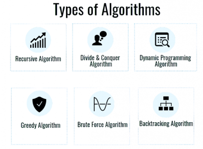 Algorithms Explained: Concepts, Types, And Examples | Updated 2025