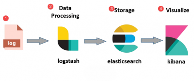 What Is Apache Solr and How to Use in Big Data | Updated 2025