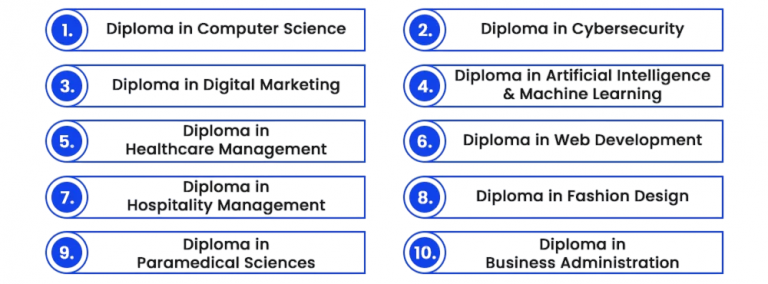 A Complete Guide on What is Diploma Course | Updated 2026