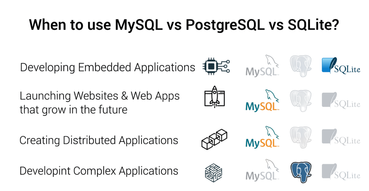 What is PostgreSQL? A Guide to the Database | Updated 2025