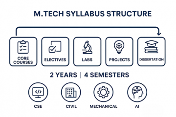 M.Tech Entrance Exams List & Complete Information | Updated 2026