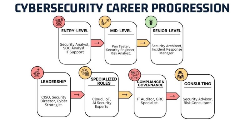 Defining Hackers and Crackers and Outlining Their Differences | Updated ...