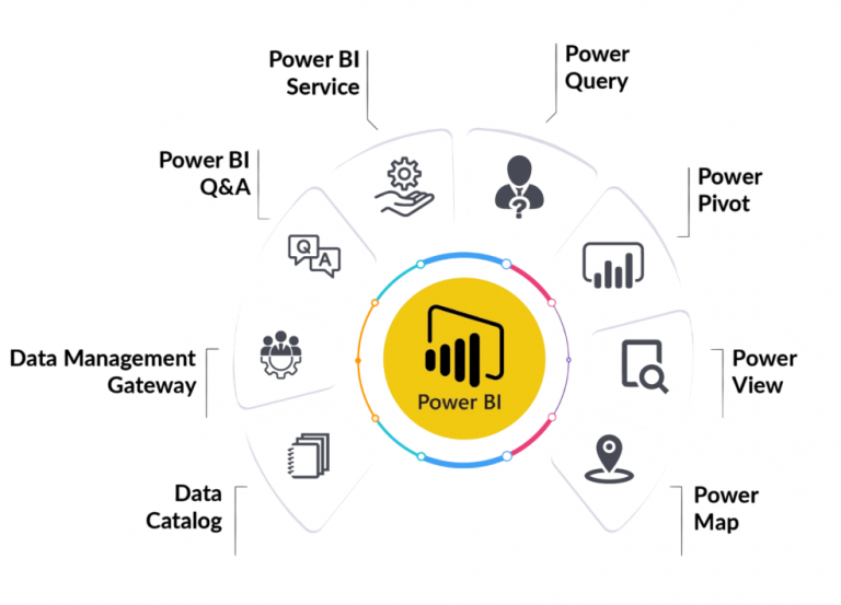 How to Make a Heatmap in Power BI Simply | Updated 2026