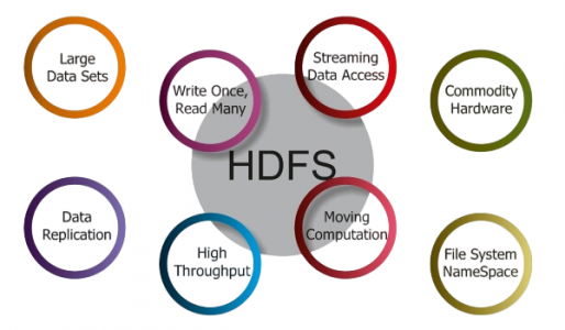 Easy Steps to Learn Hadoop Distributed File System | Updated 2025