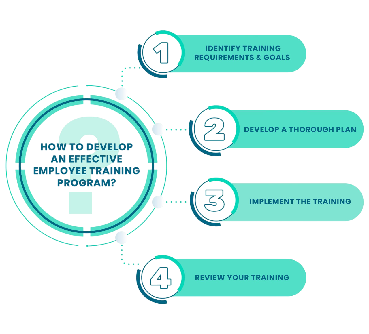 Effective Corporate Training:Boost Employee Skills | Updated 2026