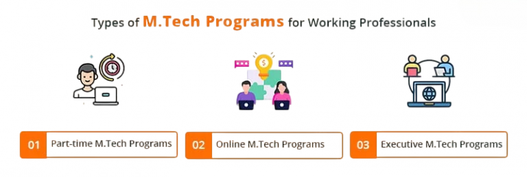 M.Tech for Working Professionals Guide | Updated 2025