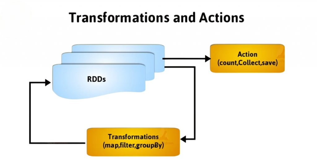 Apache Spark Streaming Structured Streaming Guide | Updated 2025