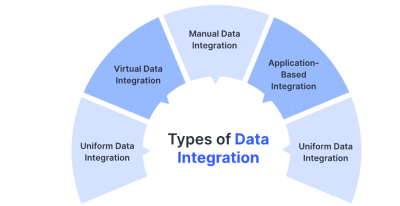 Data Integration Basics: Guide for Beginners | Updated 2025