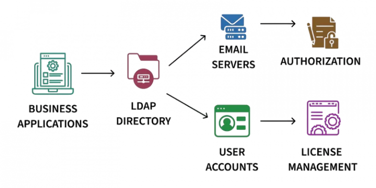 What Is Enumeration in Ethical Hacking Guide Now | Updated 2026