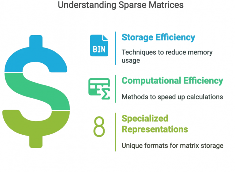What is Sparse Matrix Used For in Data Structures | Updated 2026