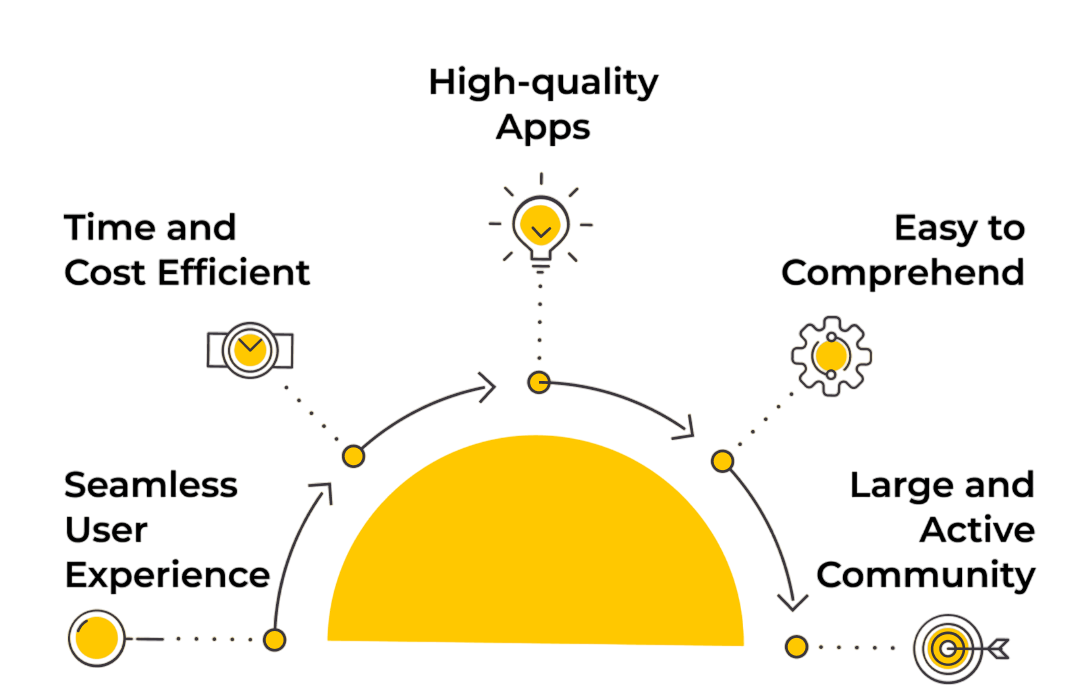 React Carousel Component: A Complete Guide | Updated 2026