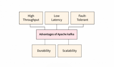 Apache Kafka: Real-Time Data Processing & Streaming Platform | Updated 2025