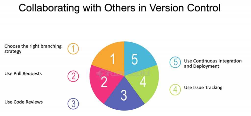 Erwin Data Modeler Tutorial for Beginners: Complete Guide | Updated 2025