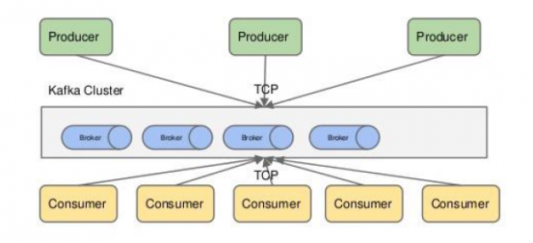 Hadoop Cluster Setup Guide: HDFS, YARN & Configuration | Updated 2025