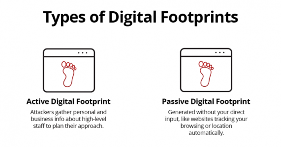 Ethical Hacking Footprinting: Techniques, & Countermeasures | Updated 2026