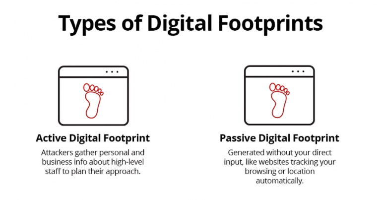 Ethical Hacking Footprinting: Techniques, & Countermeasures | Updated 2026