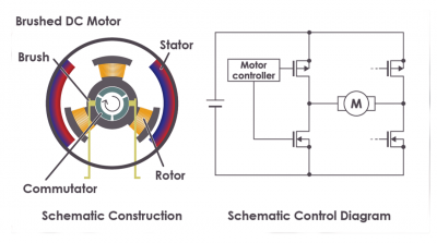 Understanding BLDC Motors: Advantages & Applications in EVs | Updated 2026