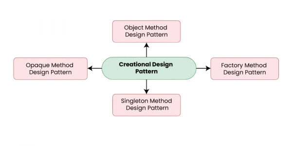 Learn C Pattern Programming Step-by-Step Guide | Updated 2025