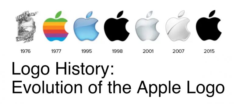 What Is Ios? Apple’s Mobile Operating System | Updated 2026