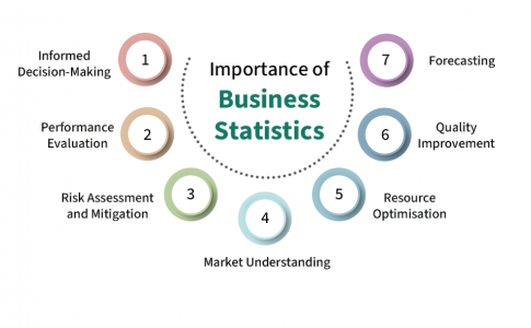 What is Business Statistics? Types and Application | Updated 2026