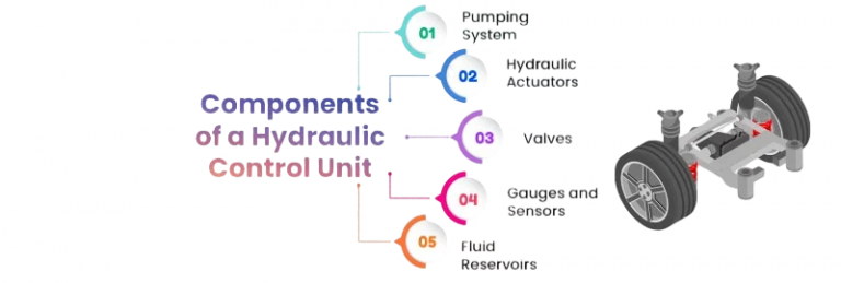 Hydraulic Control Unit Working Principle | Updated 2026