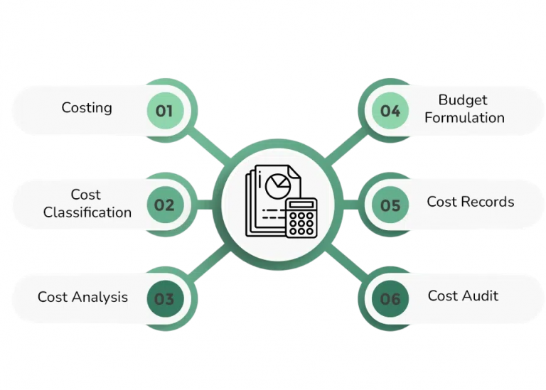 Difference Between Cost & Management Accounting | Updated 2026