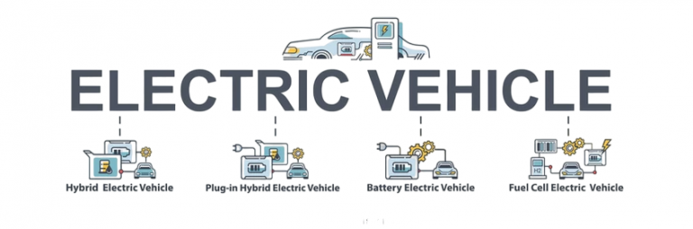 Types of Electric Vehicles Explained | Updated 2026